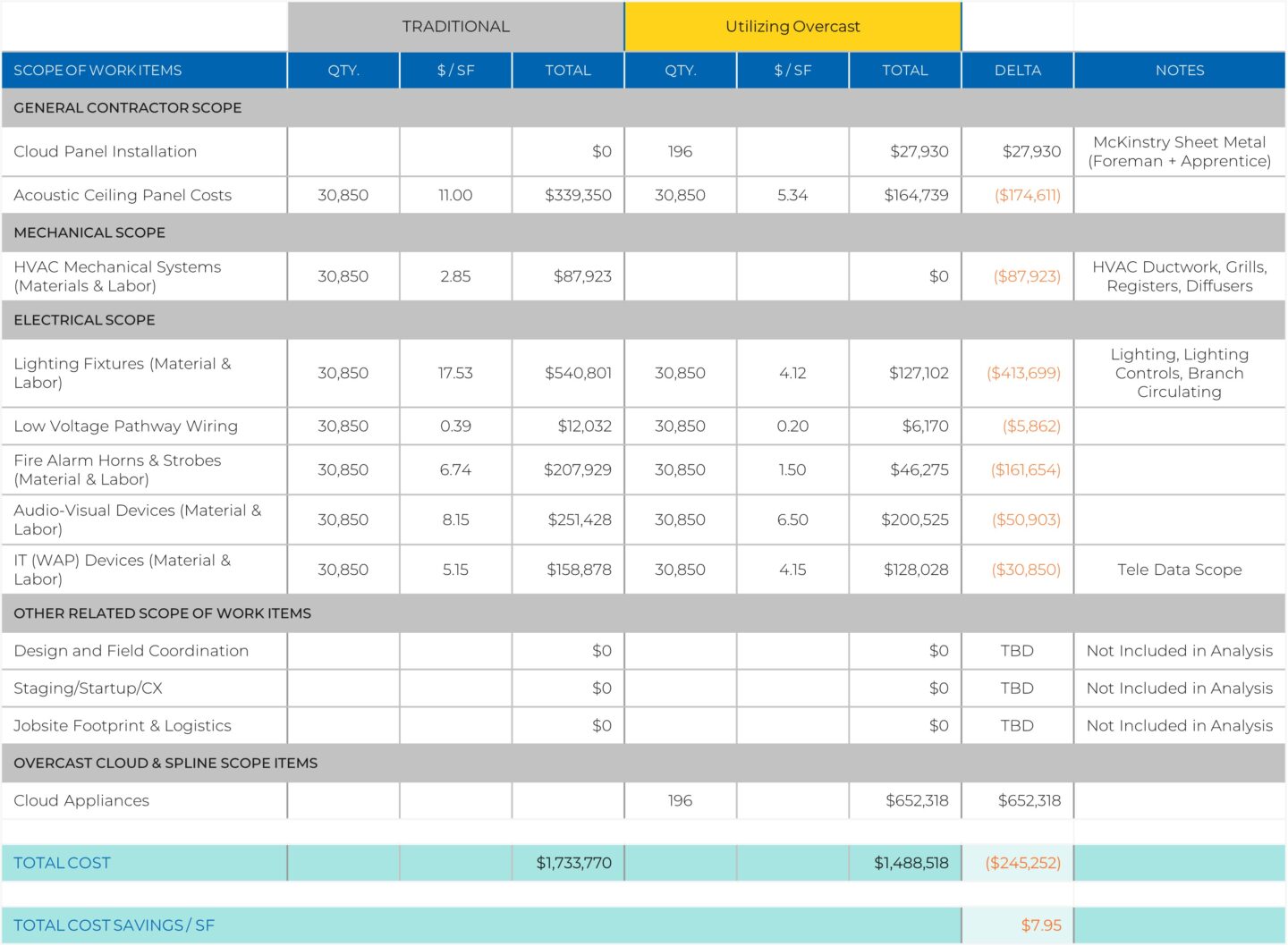 Project Profile - Regional Health Partnership Building - Overcast