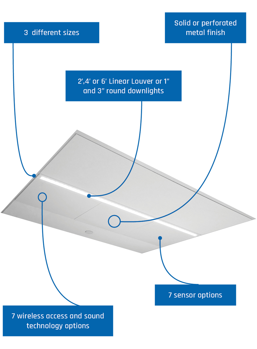 What We Do - Overcast - Stagnation is the enemy of innovation.